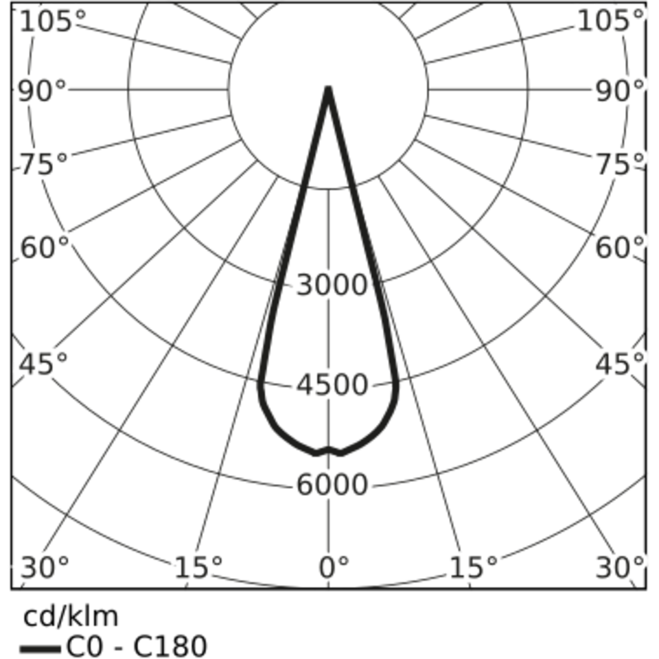 EYLE For track - Spectra Lighting